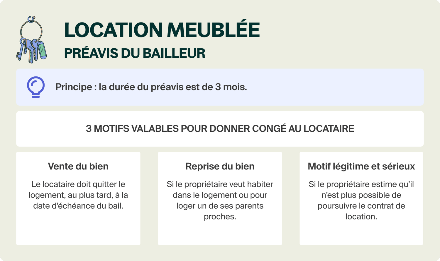Préavis en location meublée : délai et obligations
